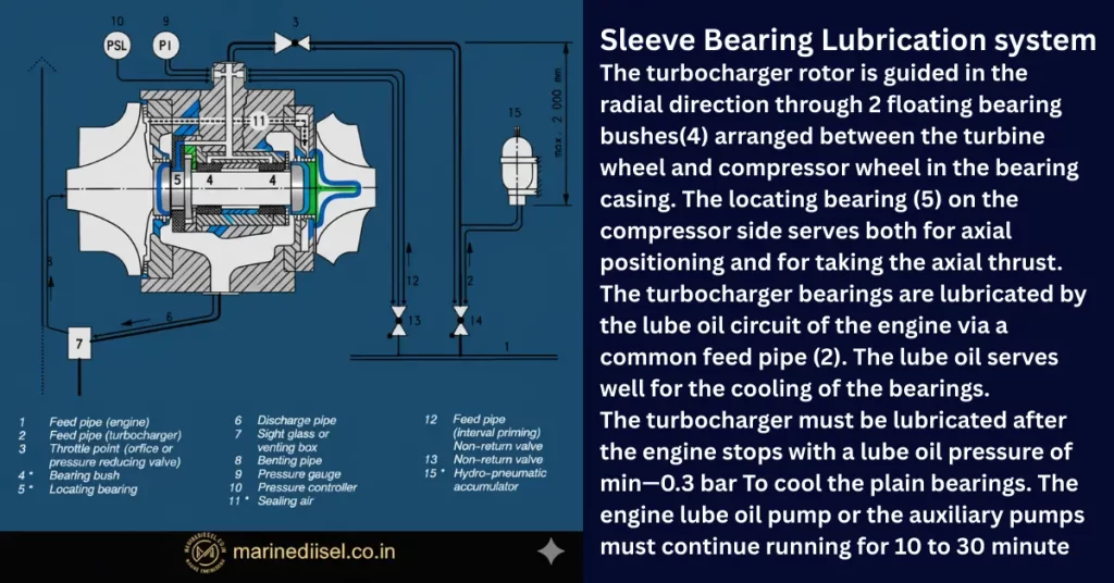 Turbocharger Bearing Lubrication System: The Best 10 Tips On